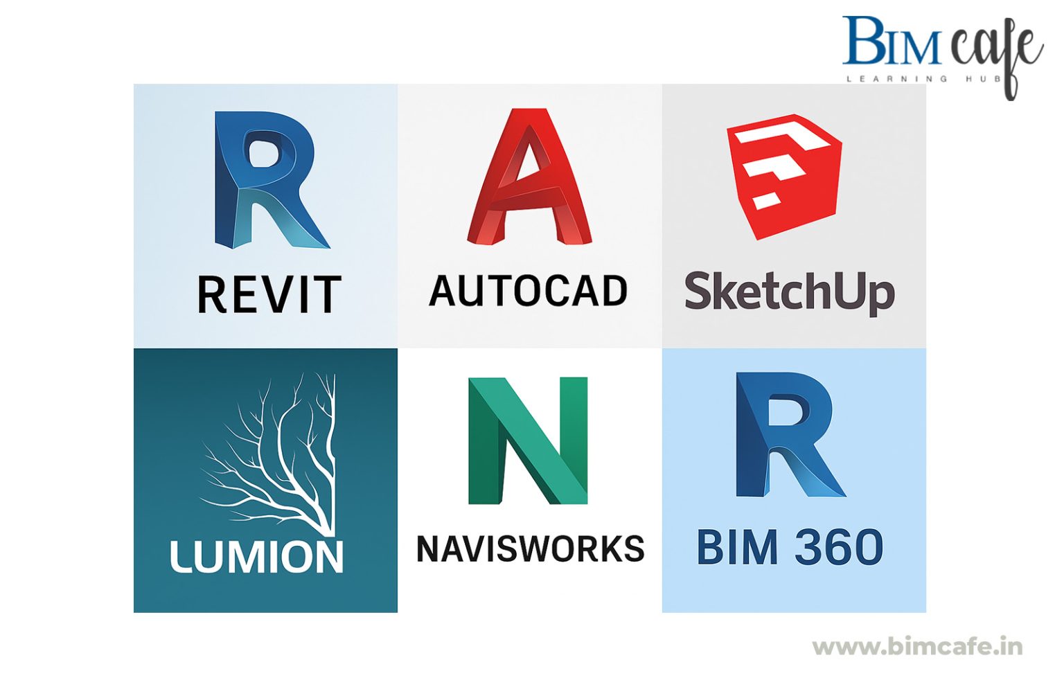 BIM in Interior Design: The Future of Smart Interiors