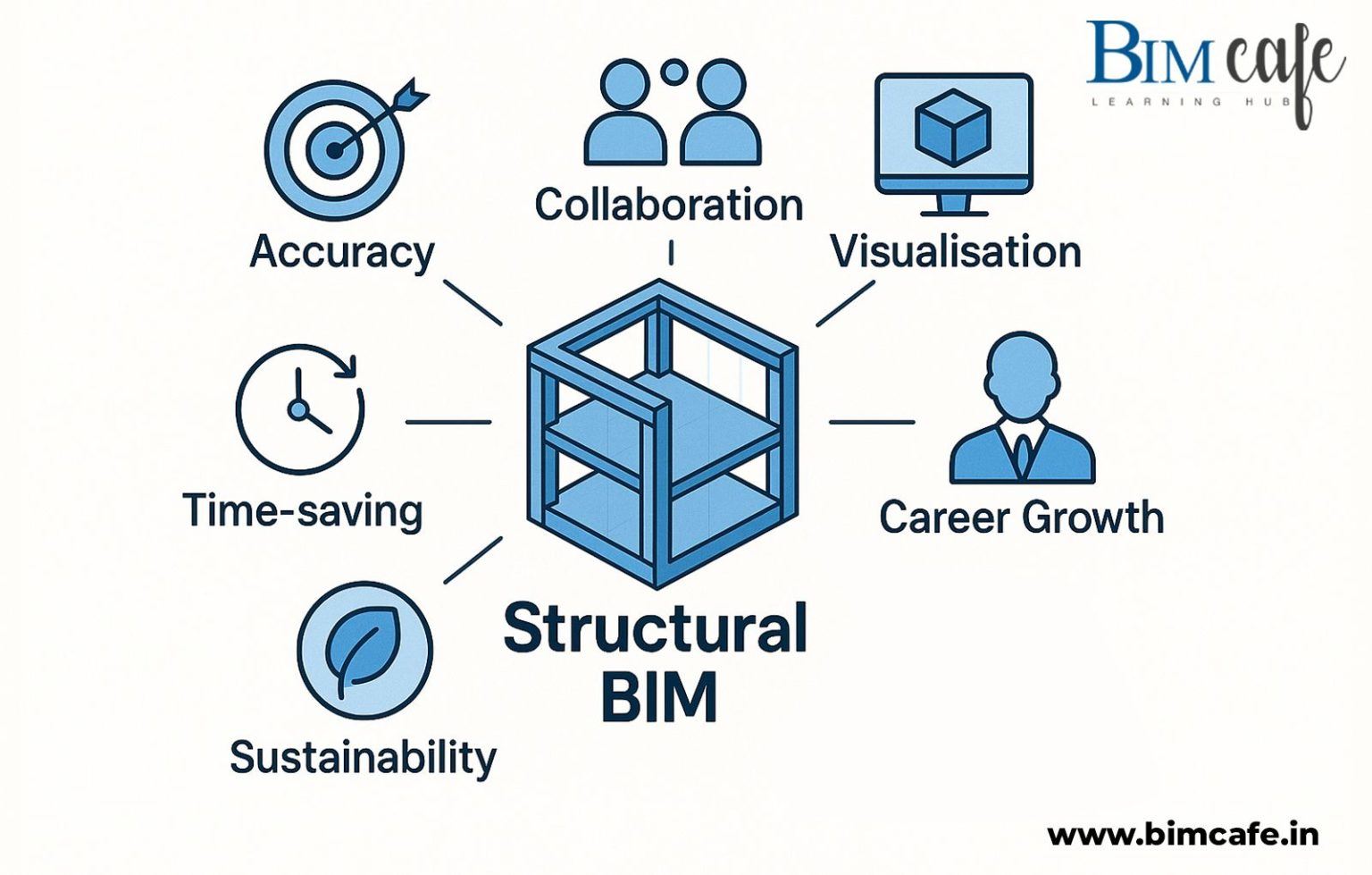 Why Structural BIM Is Transforming Civil Engineering Careers