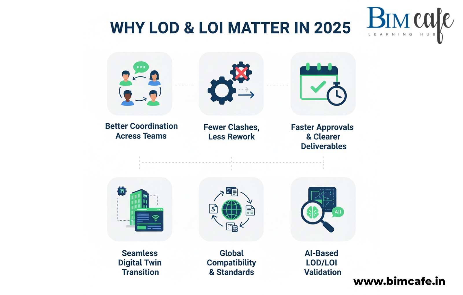 Understanding LOD & LOI in BIM: The 2025 Smart Guide - Bim Cafe ...